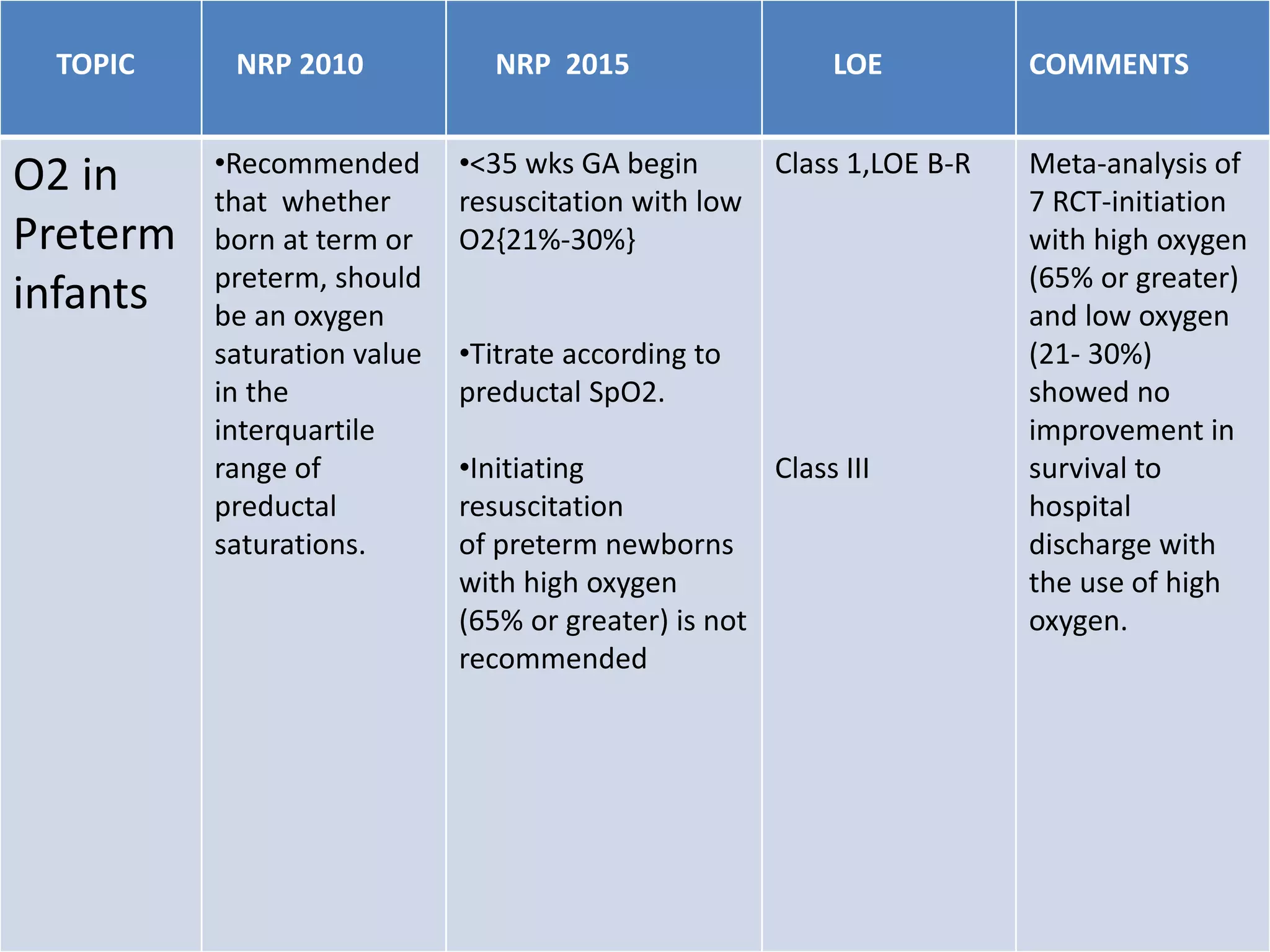Neonatal resuscitation 2015 aha guidelines update for cpr | PPTX