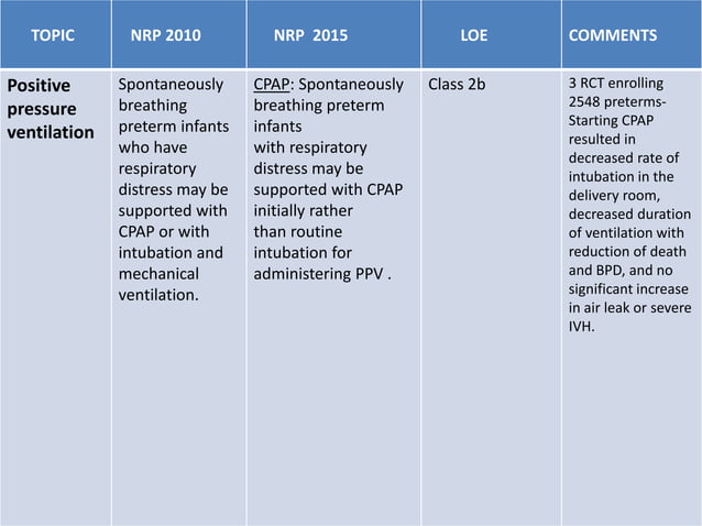 Neonatal resuscitation 2015 aha guidelines update for cpr | PPTX