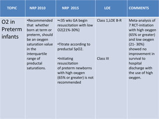 Neonatal resuscitation 2015 aha guidelines update for cpr | PPTX