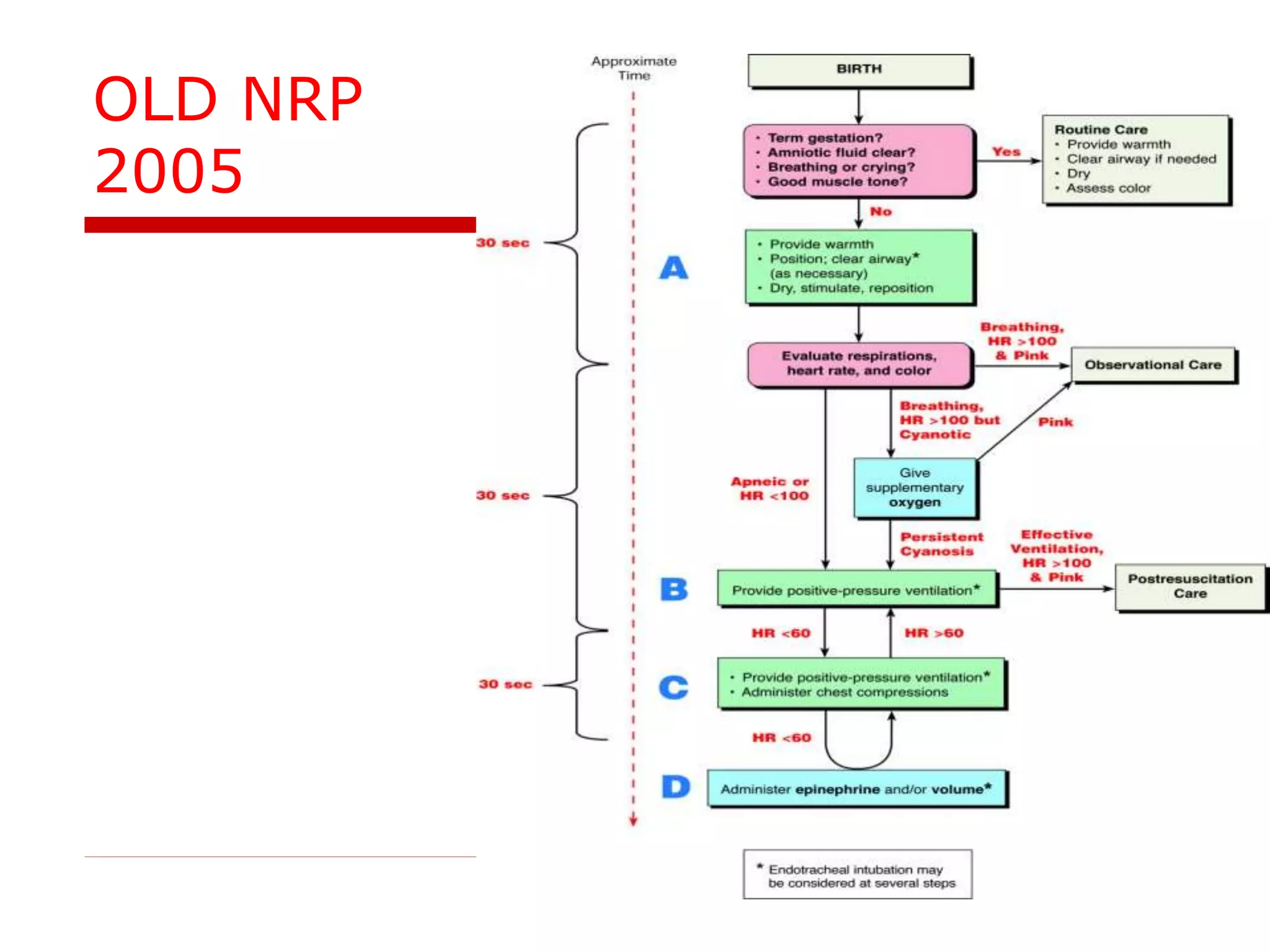 NEONATAL RESUSCITATION 2022.pptx