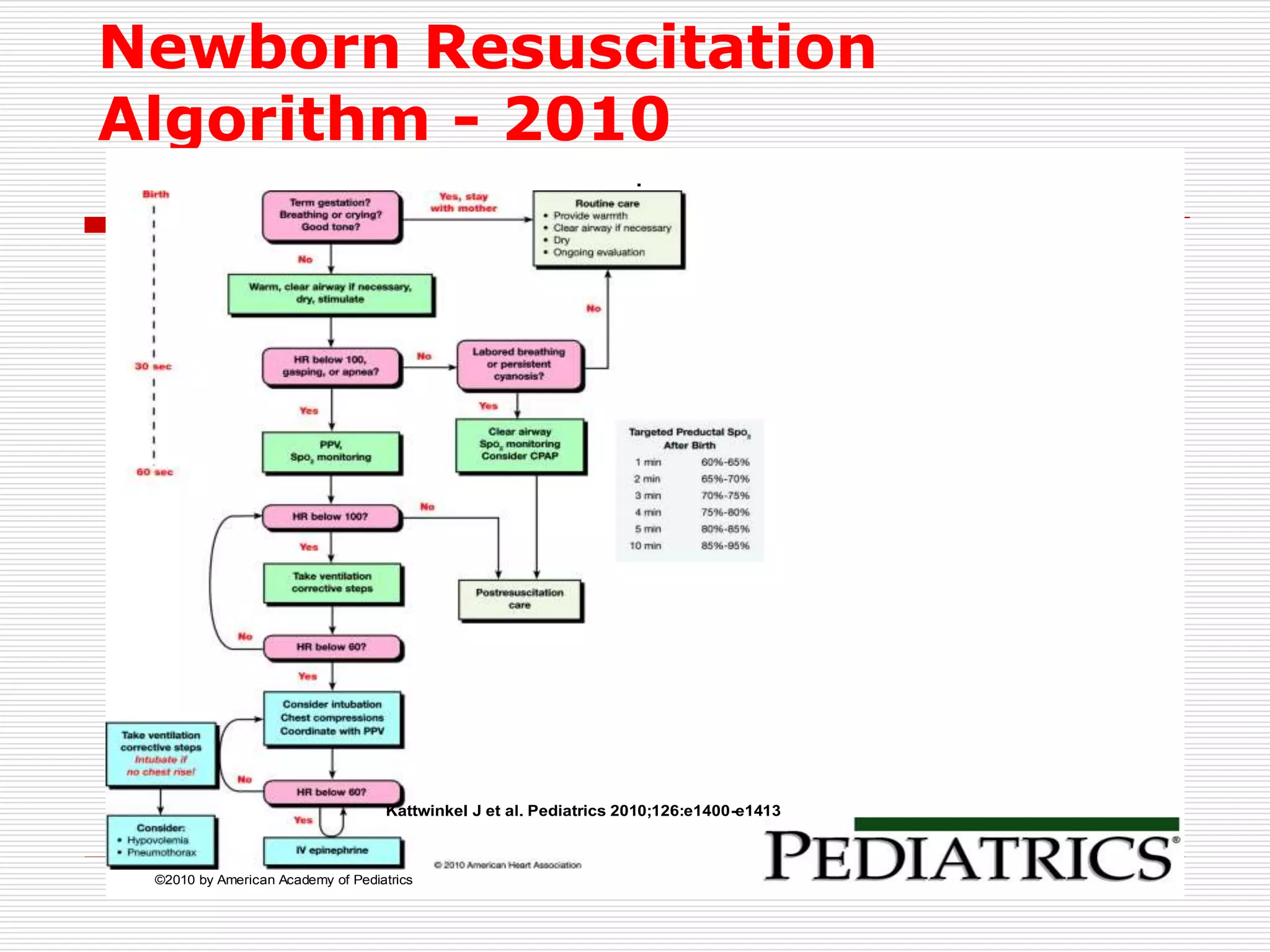 NEONATAL RESUSCITATION 2022.pptx