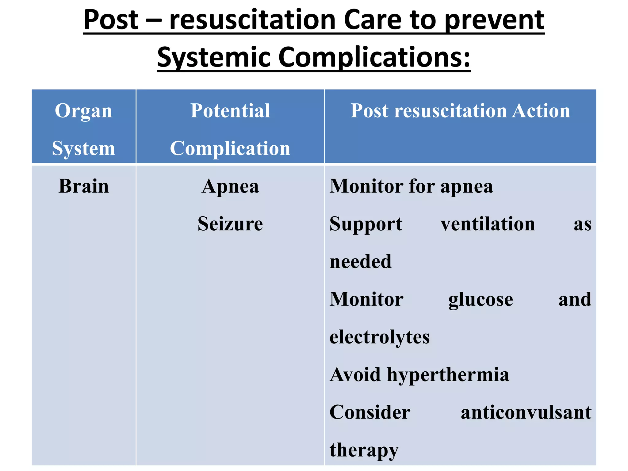 Neonatal resuscitation and ethical issues | PPTX