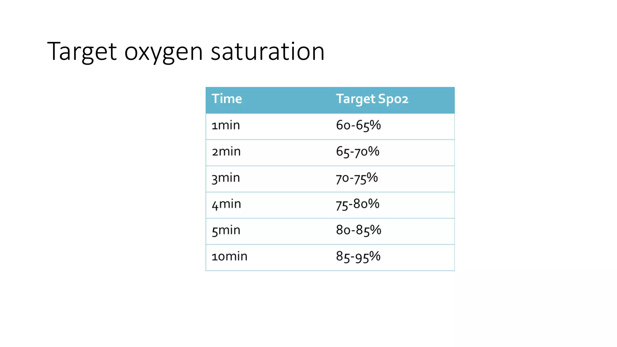Neonatal resuscitation [autosaved] | PPT