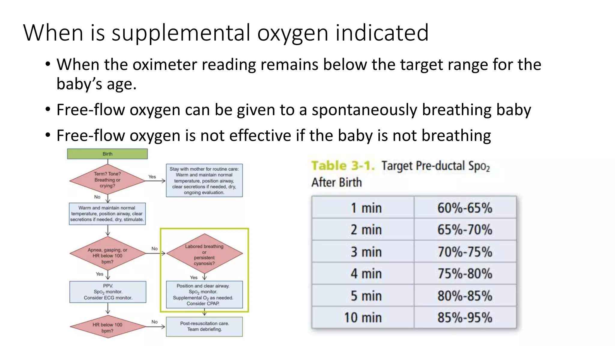 Neonatal Resuscitation Program NRP | PPTX