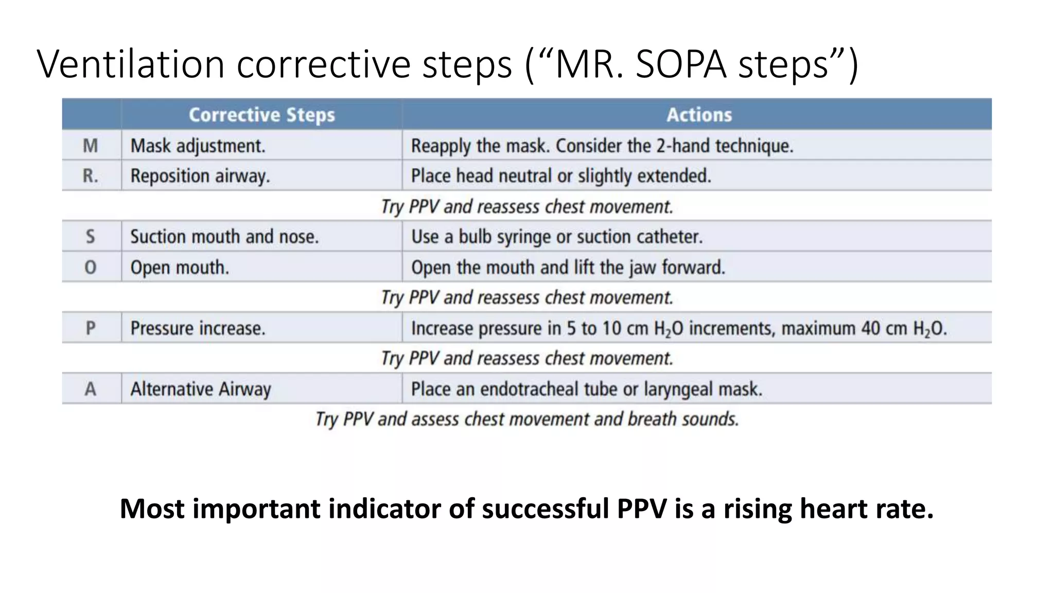 Neonatal Resuscitation Program NRP | PPTX