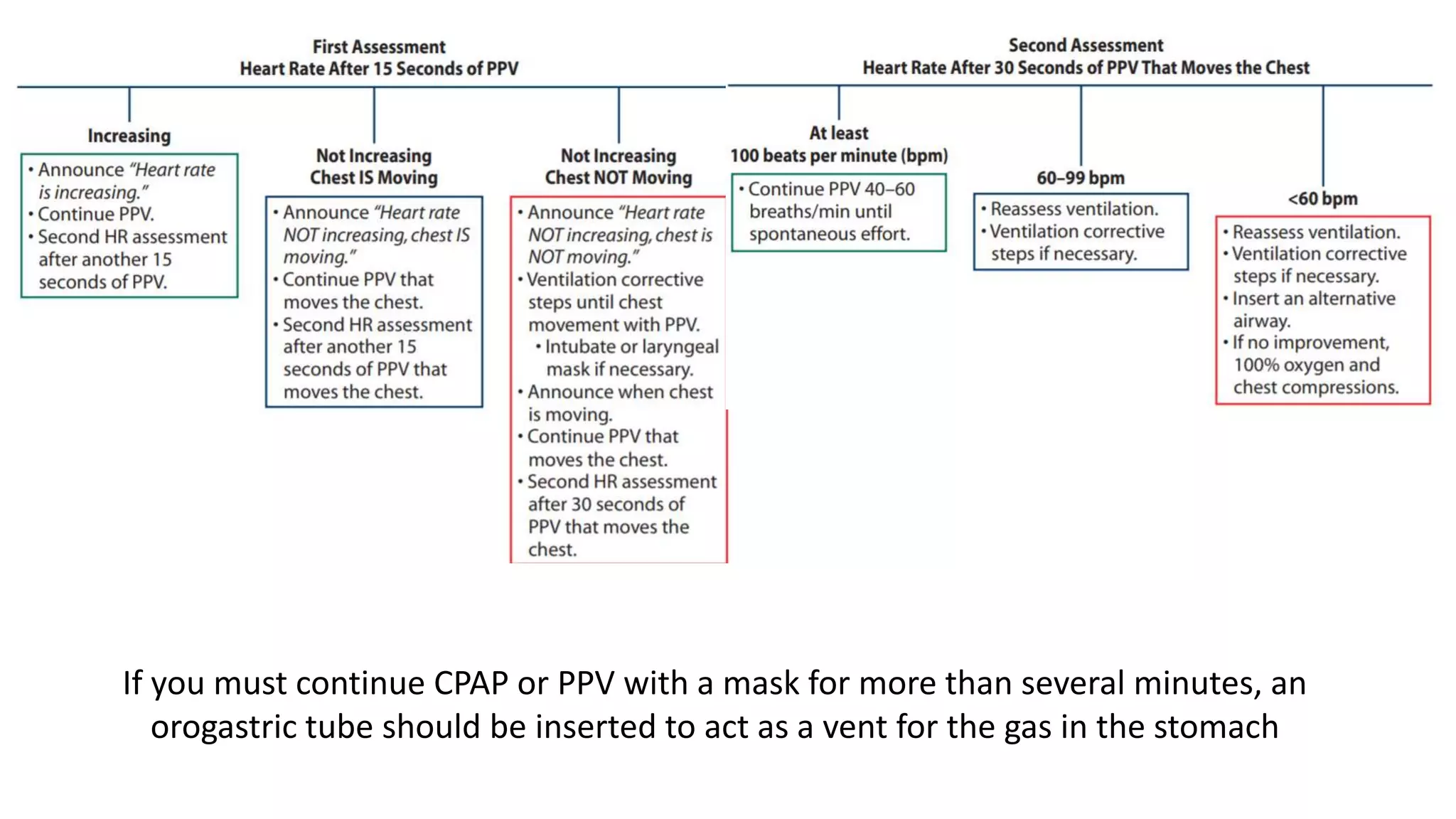 Neonatal Resuscitation Program NRP | PPTX | Pregnancy | Reproductive Health