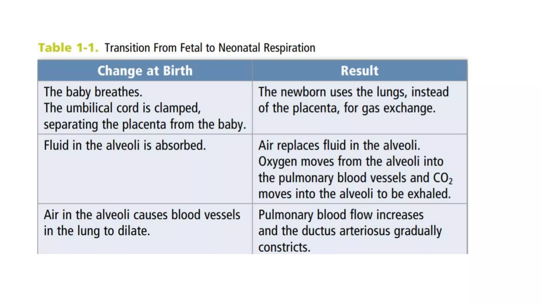 Neonatal Resuscitation Program NRP | PPTX