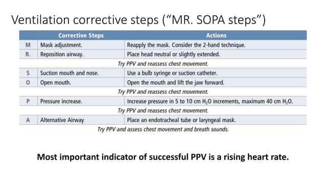 Neonatal Resuscitation Program NRP | PPTX | Pregnancy | Reproductive Health