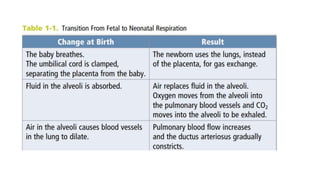 Neonatal Resuscitation Program NRP | PPTX