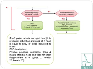 NEONATAL RESUSCITATION PROGRAM.pptx