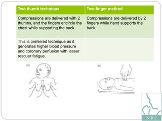 NEONATAL RESUSCITATION PROGRAM.pptx