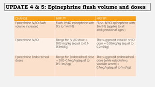Neonatal resuscitation program 8 th edition updates | PPTX