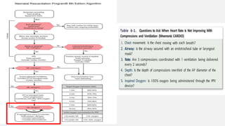 Neonatal Resuscitation Program® Wall Chart 8th Edition AED, 59% OFF