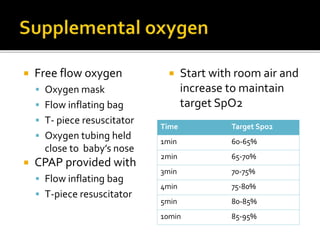 Neonatal resuscitation programme, NRP | PPTX