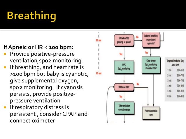 Neonatal resuscitation programme, NRP