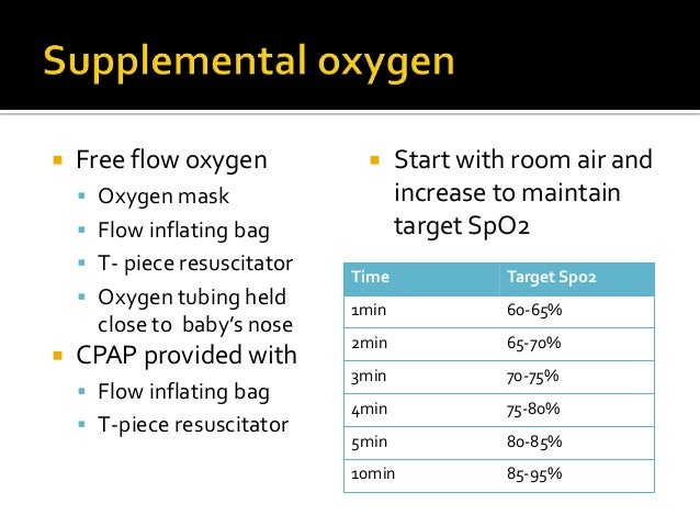 Neonatal resuscitation programme, NRP