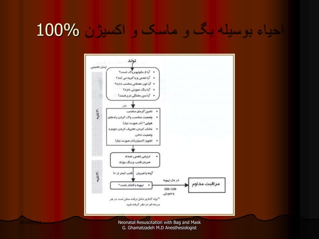 Neonatal resuscitation with bag & mask | PPSX | First Aid | Injuries