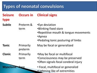 Neonatal seizure | PPTX