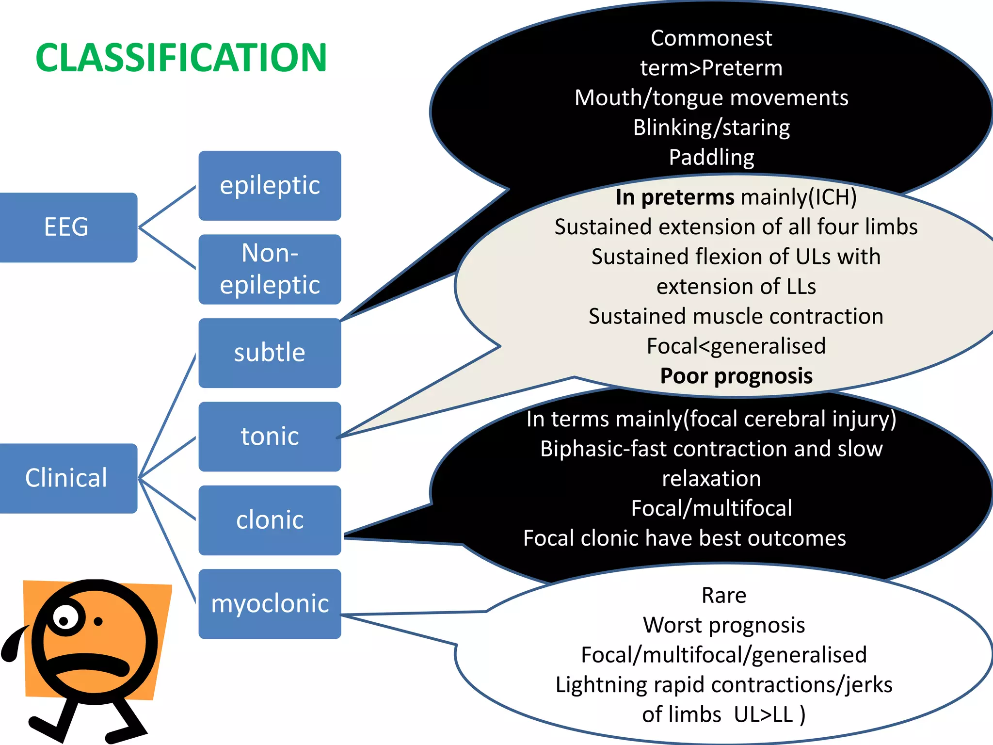 Neonatal seizure basics, classifications and management | PPTX