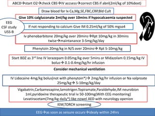 Neonatal seizure basics, classifications and management | PPT