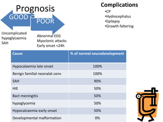 Neonatal seizure basics, classifications and management | PPT