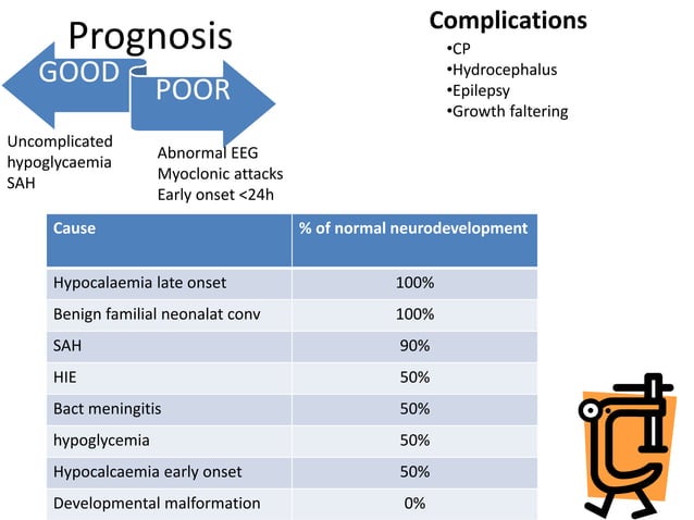 Neonatal Seizure Basics Classifications And Management Ppt