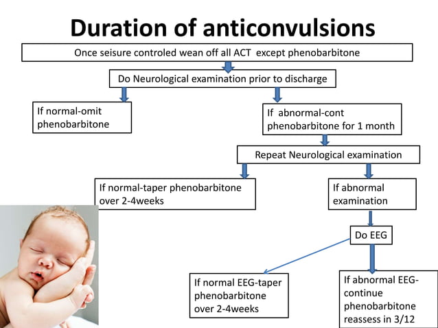 Neonatal Seizure Basics Classifications And Management Ppt
