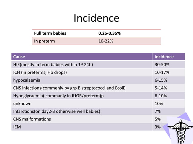 Neonatal seizure basics, classifications and management | PPT