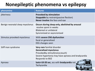 Neonatal seizure basics, classifications and management | PPTX