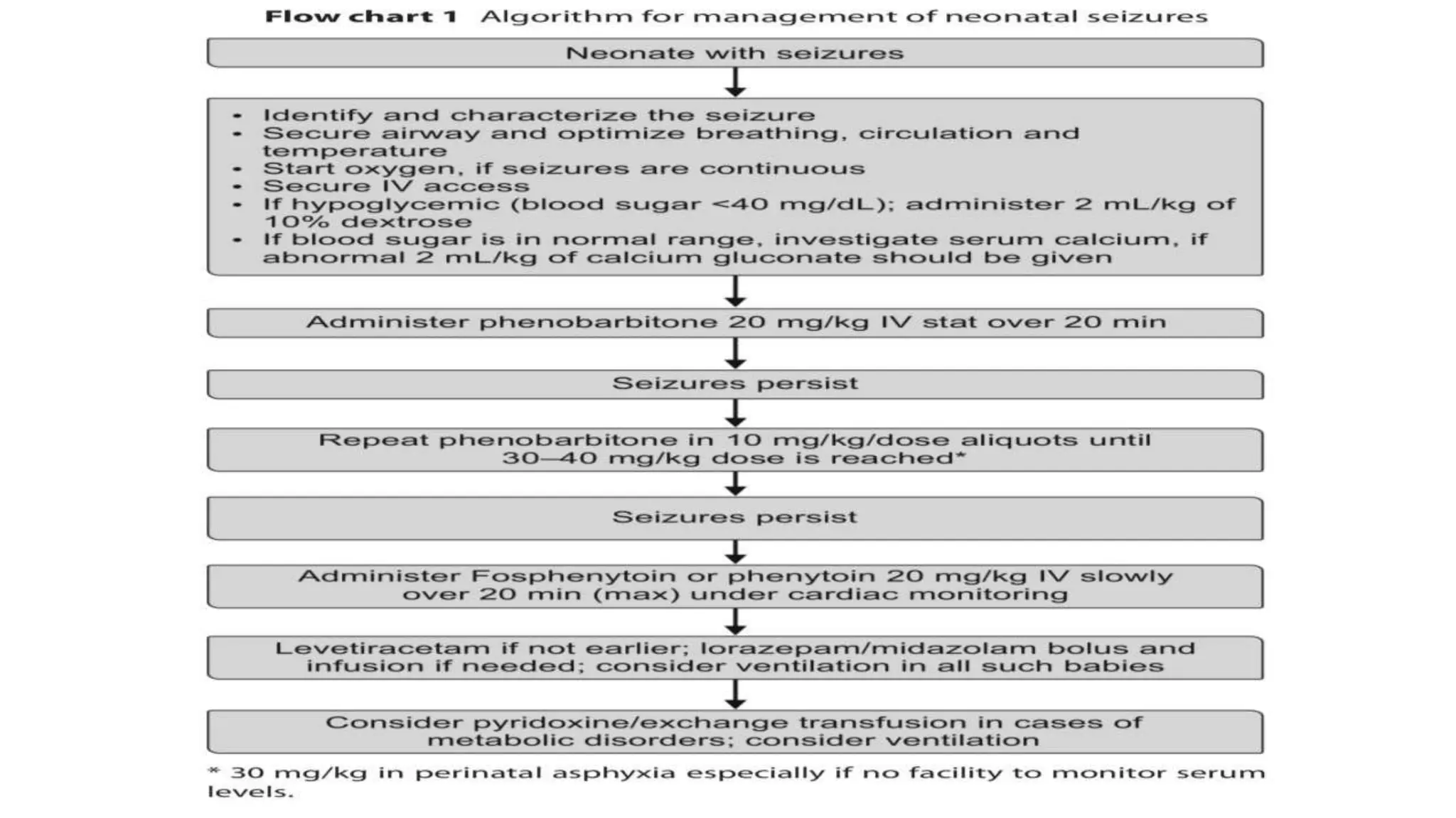 neonatal seizures and different modalities of treatment | PPTX