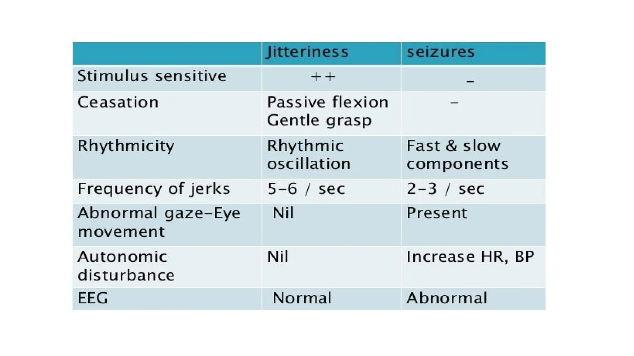 neonatal seizures paediatrics brief.pptx