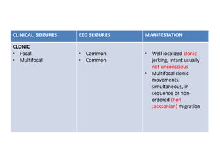 Neonatal seizures paeds | PPT