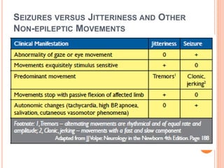 Neonatal seizures presentation | PPTX