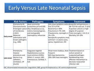 Pathophysiology Of Sepsis Neonatorum