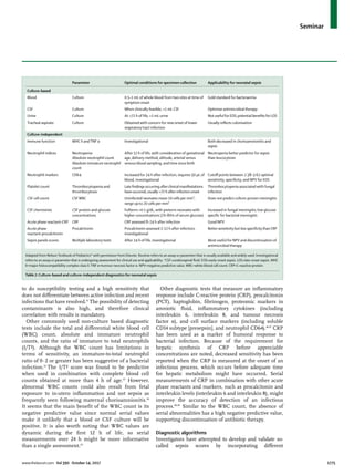 Neonatal sepsis | PDF | Lung and Respiratory Health | Diseases and ...
