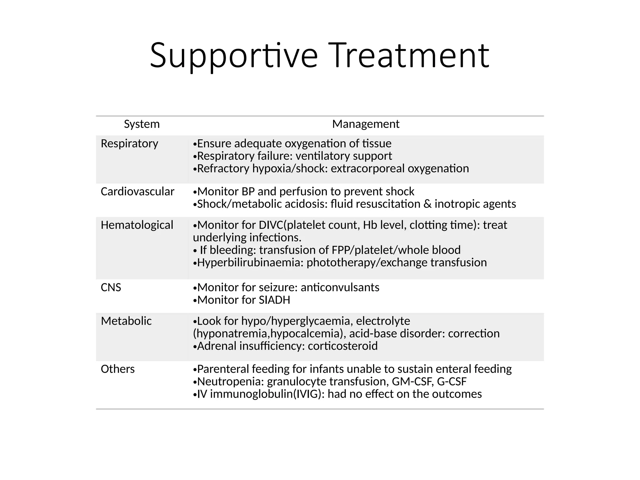 Approach to neonatal sepsis, classification and management | PPTX