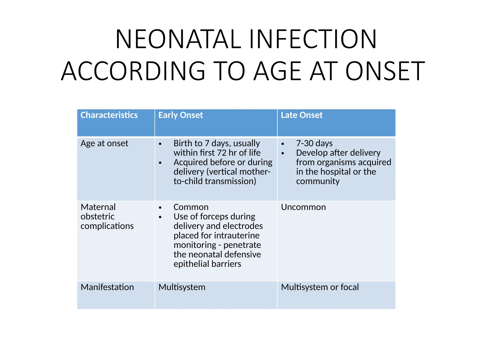 Approach to neonatal sepsis, classification and management | PPTX