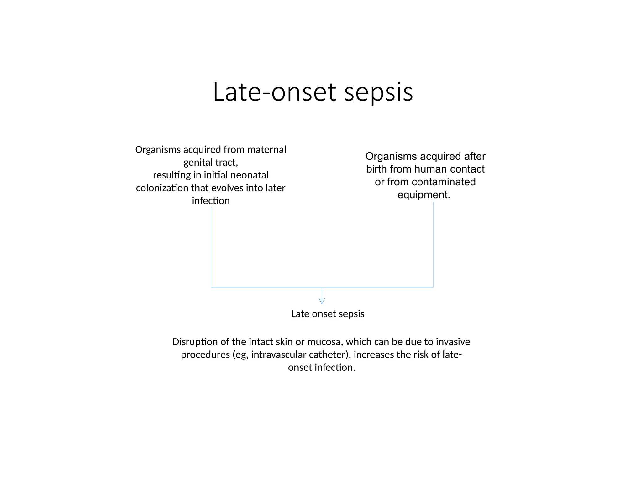 Approach to neonatal sepsis, classification and management | PPTX