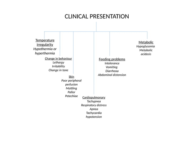 Approach to neonatal sepsis, classification and management | PPT