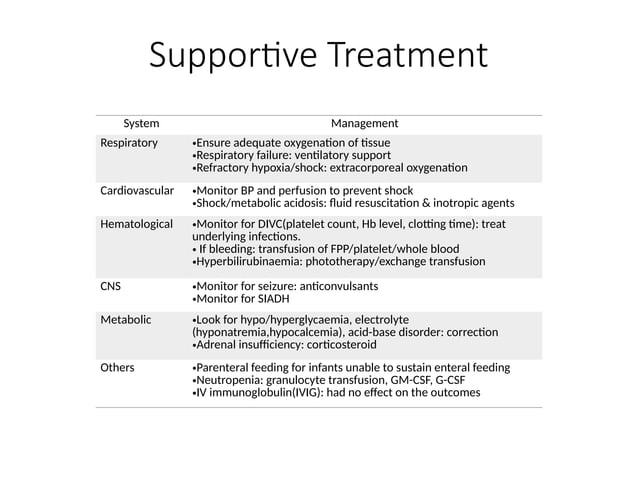 Approach to neonatal sepsis, classification and management | PPT