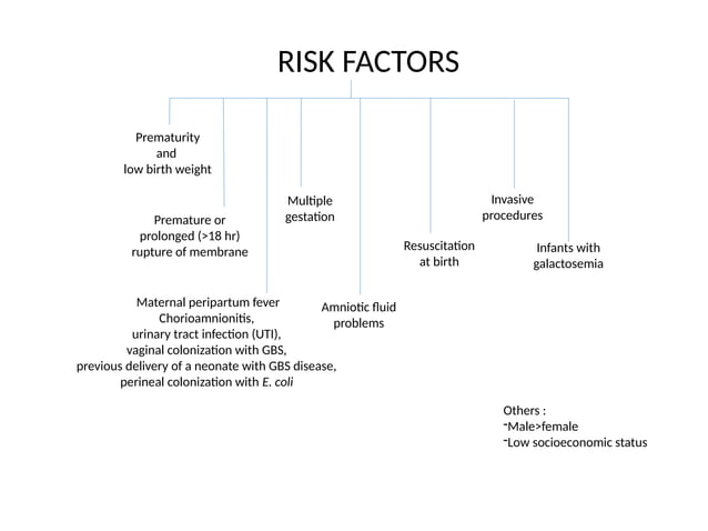 Approach to neonatal sepsis, classification and management | PPT