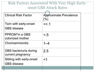 Neonatal sepsis FOR pharmacy student.ppt