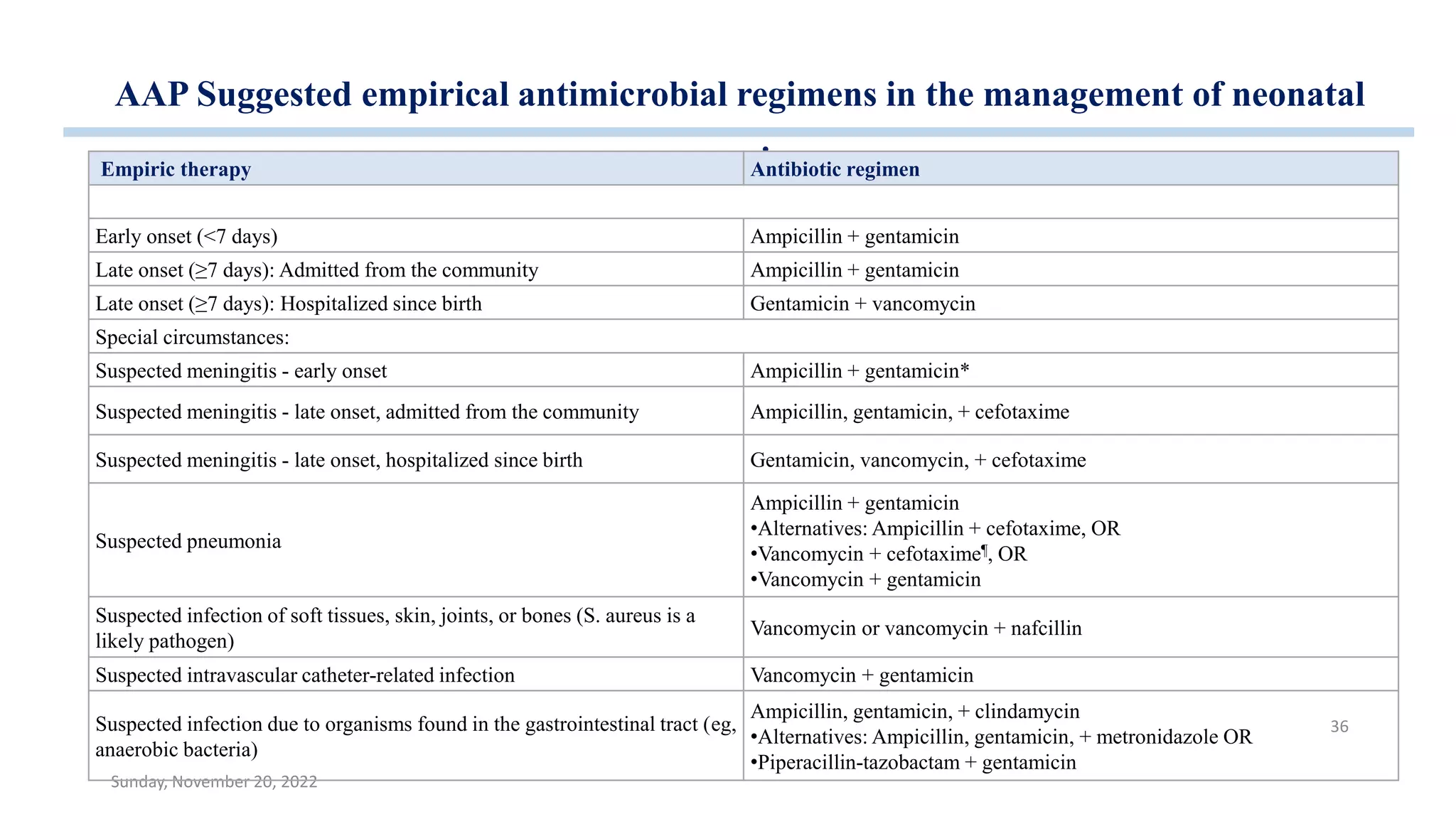 Neonatal sepsis : overview of epidemiology, pathogenesis ...
