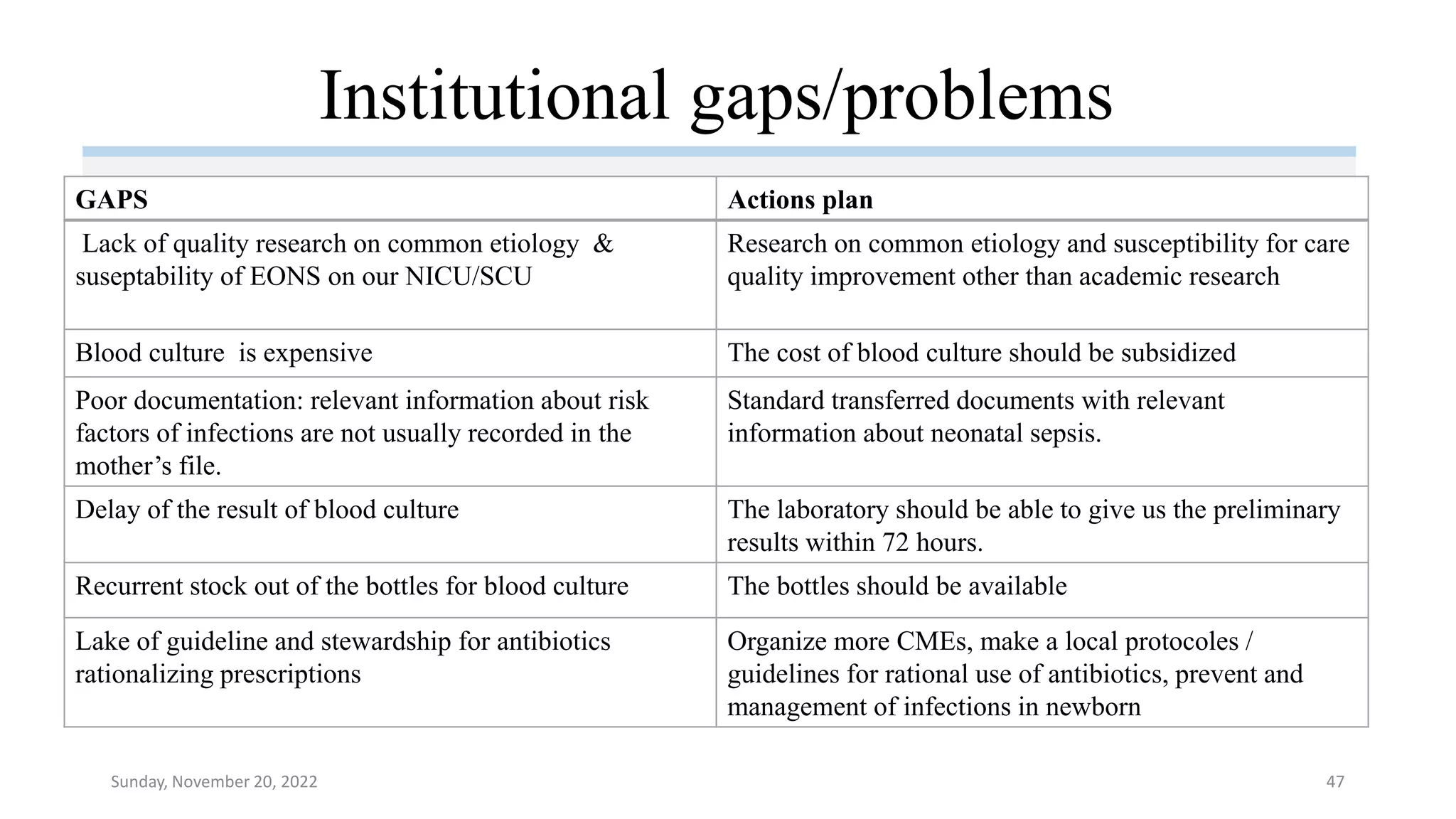 Neonatal sepsis : overview of epidemiology, pathogenesis ...