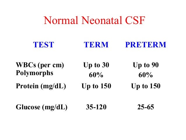 Neonatal Sepsis