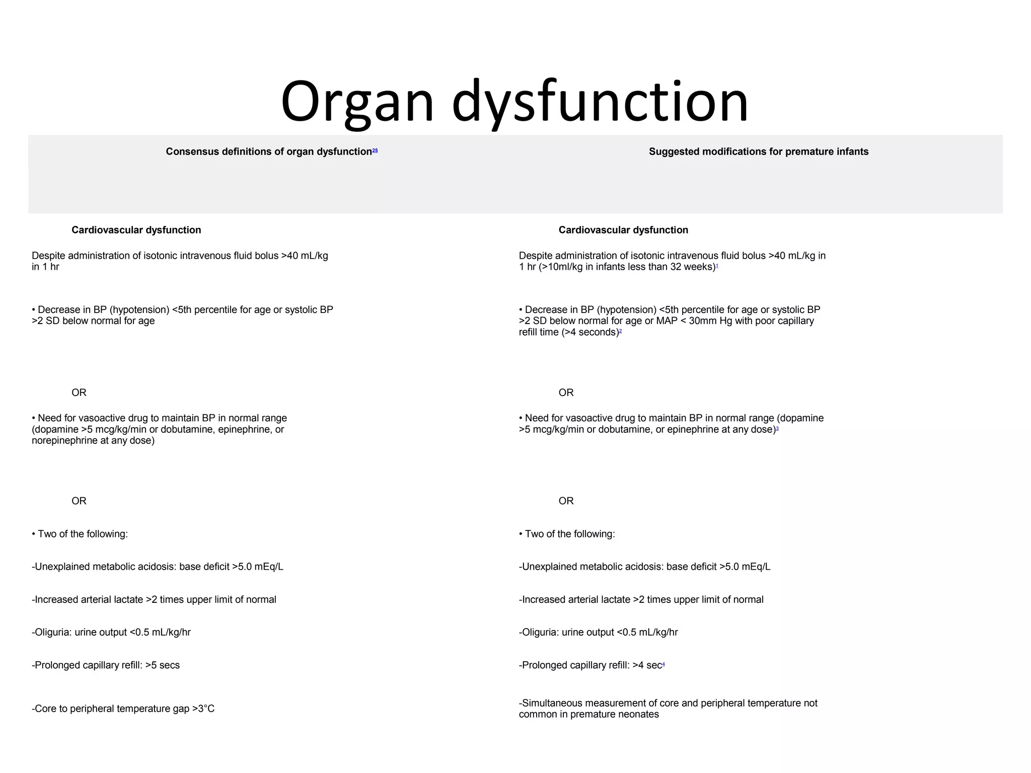 Neonatal septic shock | PPT