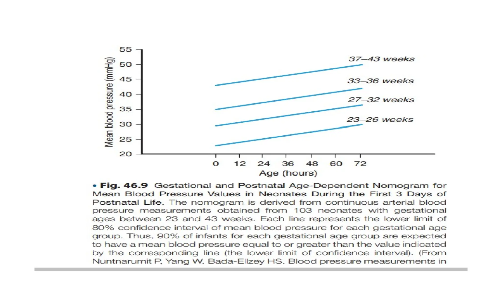 Neonatal shock and its management and advances | PPTX