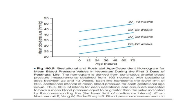 Neonatal shock and its management and advances | PPTX