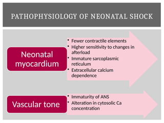 Detailed Paeditrics neonatal shocks.pptx