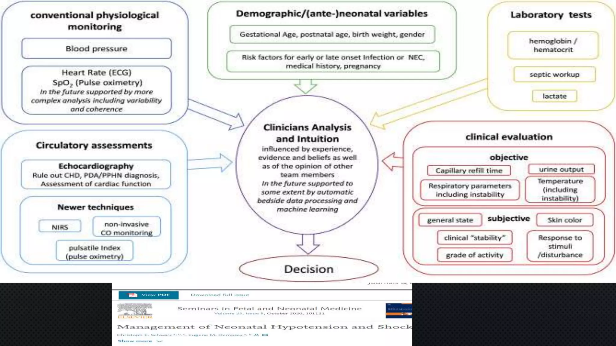 Neonatal shock management [Autosaved].pptx